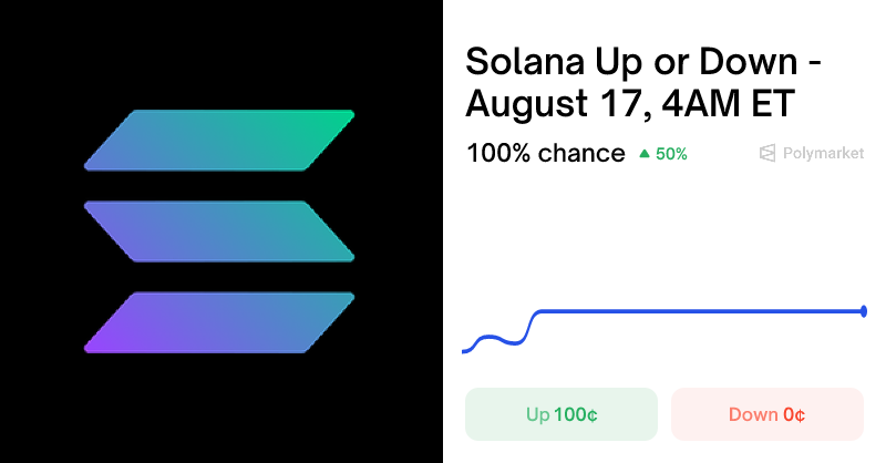 Polymarket | Solana Up or Down - August 17, 4AM ET