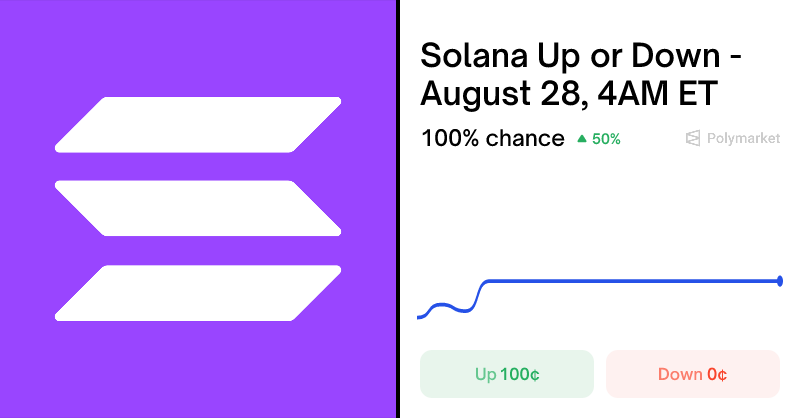 Polymarket | Solana Up or Down - August 28, 4AM ET