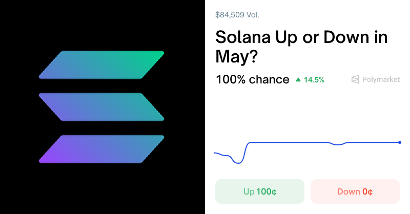 Solana Up or Down in May?
