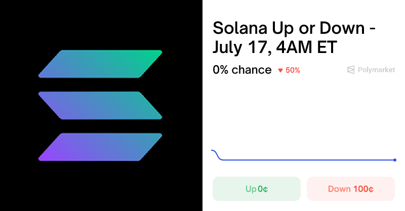 Solana Up or Down - July 17, 4AM ET