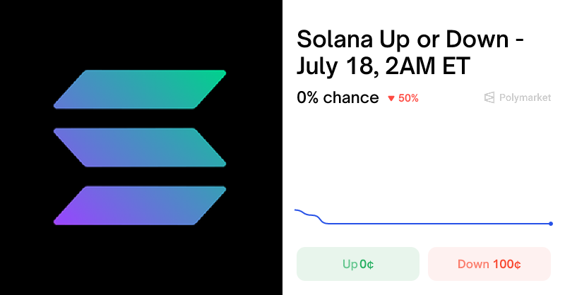 Polymarket | Solana Up or Down - July 18, 2AM ET