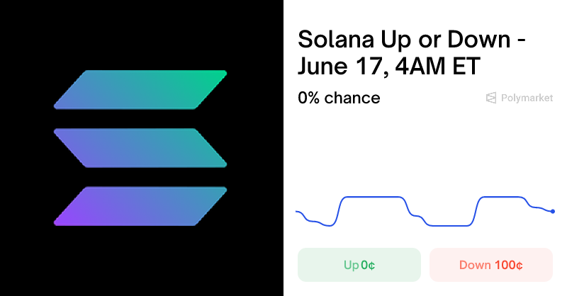 Polymarket | Solana Up or Down - June 17, 4AM ET