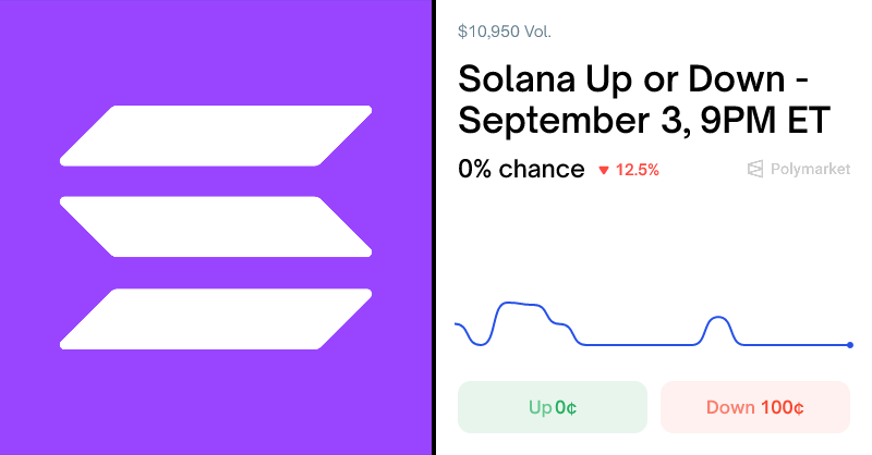 Polymarket | Solana Up or Down - September 3, 9PM ET