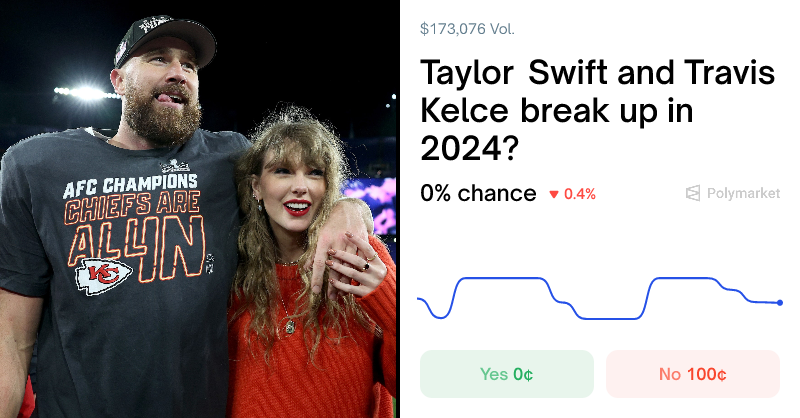 Polymarket | Taylor Swift and Travis Kelce break up in 20...