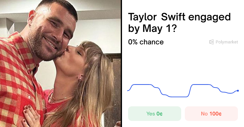 Polymarket | Taylor Swift engaged by May 1?