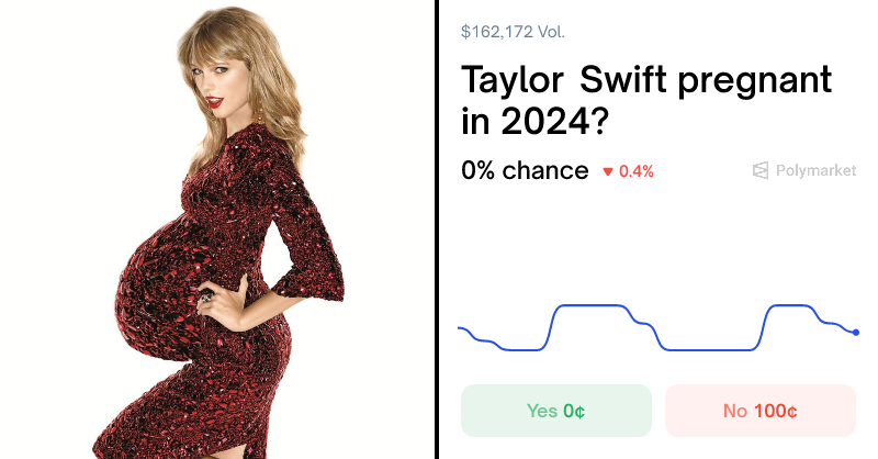 Polymarket | Taylor Swift pregnant in 2024?