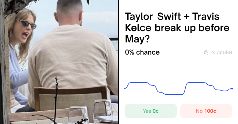 Polymarket | Taylor Swift + Travis Kelce break up before ...