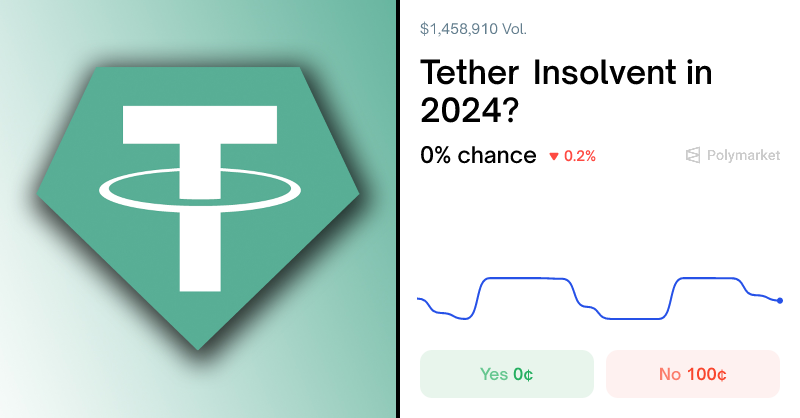 Polymarket | Tether Insolvent in 2024?