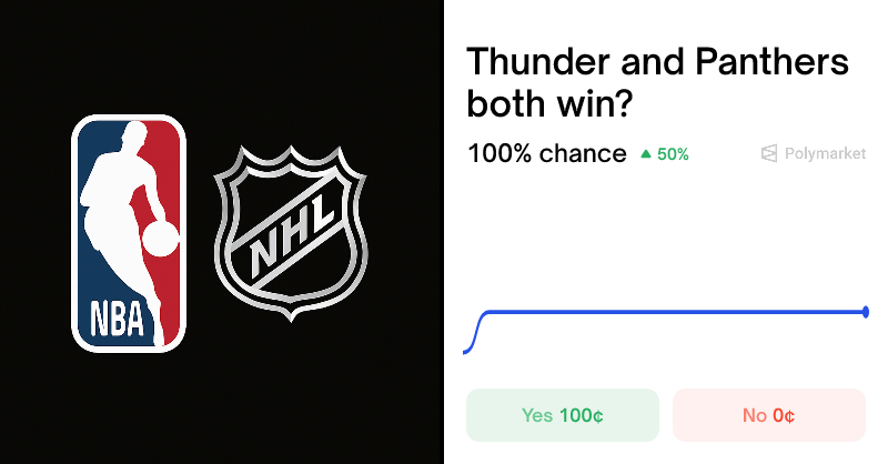 Thunder and Panthers both win?
