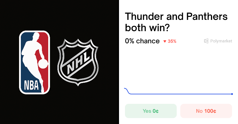 Polymarket | Thunder and Panthers both win?