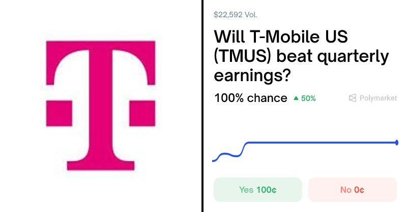 Will T-Mobile US (TMUS) beat quarterly earnings? Odds & P...