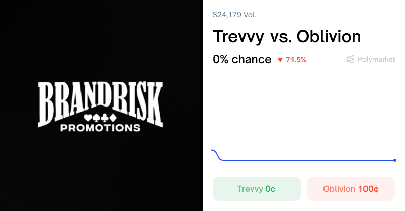 Polymarket | Trevvy vs. Oblivion
