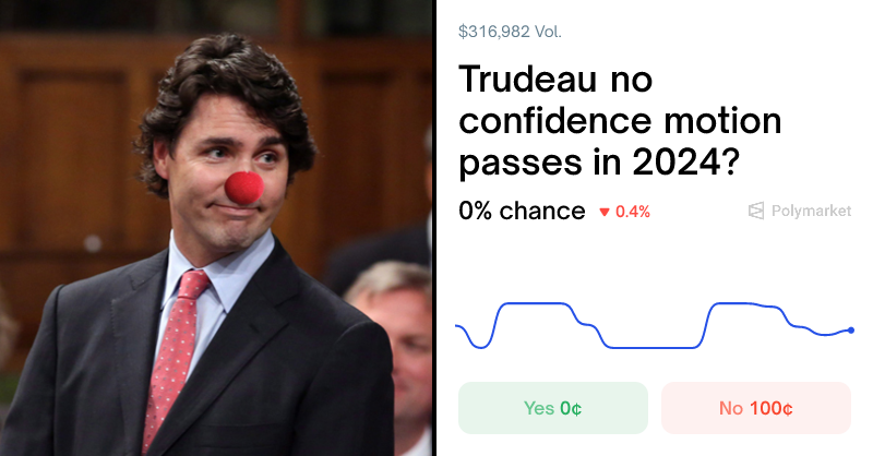 Polymarket | Trudeau no confidence motion passes in 2024?...