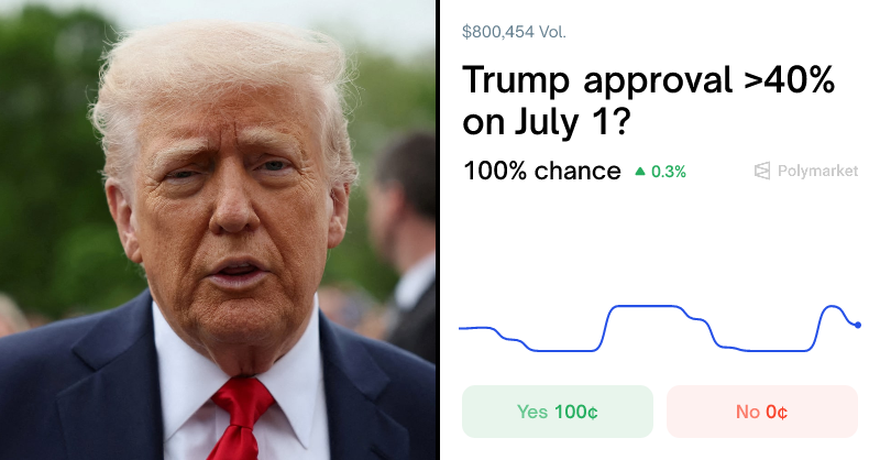 Polymarket | Trump approval >40% on July 1?