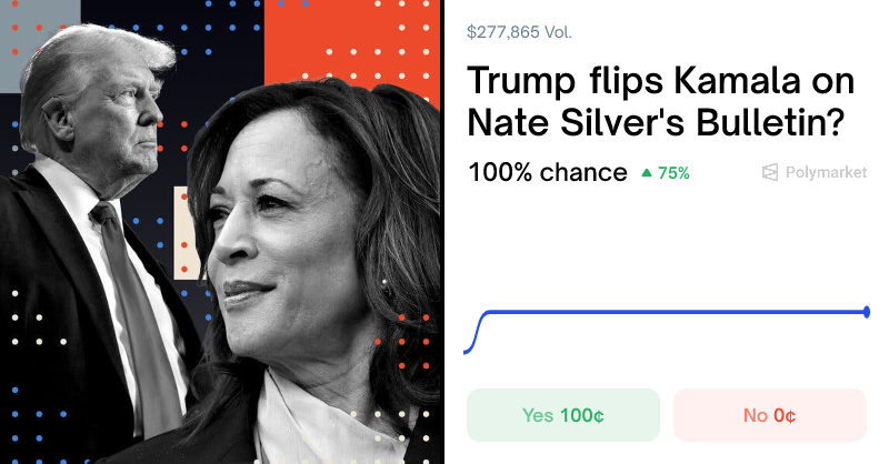 Polymarket | Trump flips Kamala on Nate Silver's Bulletin...