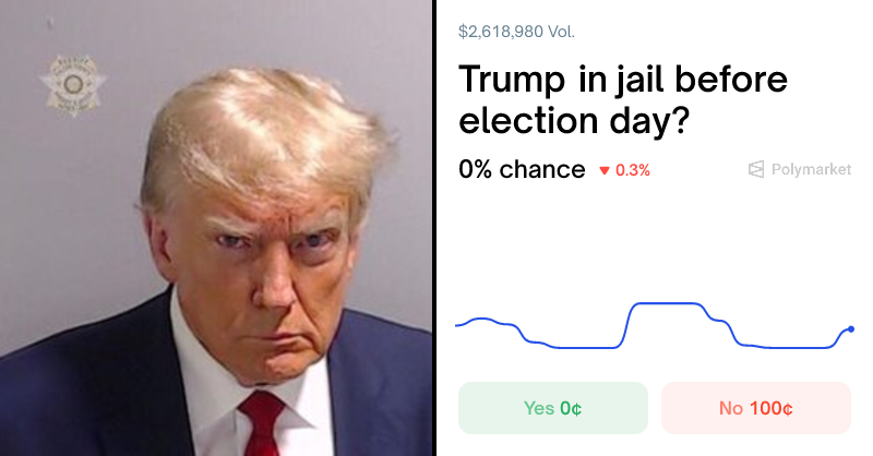 Polymarket | Trump in jail before election day?