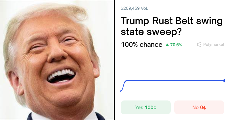 Polymarket | Trump Rust Belt swing state sweep?