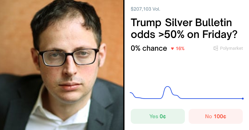 Polymarket | Trump Silver Bulletin odds >50% on Friday?