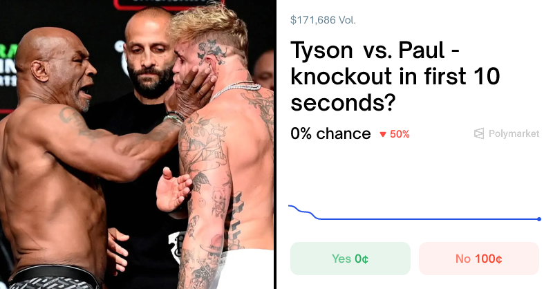 Polymarket | Tyson vs. Paul - knockout in first 10 second...