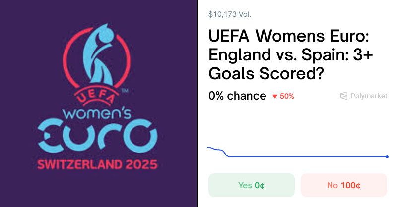 Polymarket | UEFA Womens Euro: England vs. Spain: 3+ Goal...