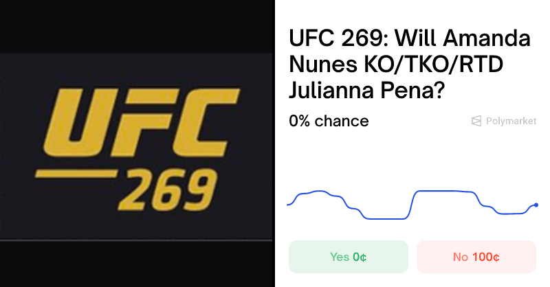 UFC 269: Will Amanda Nunes KO/TKO/RTD Julianna Pena?