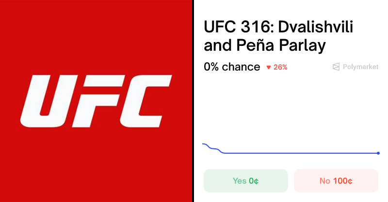 Polymarket | UFC 316: Dvalishvili and Peña Parlay
