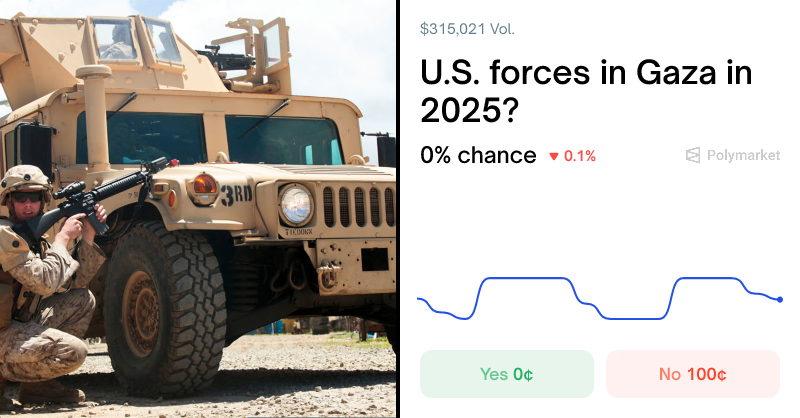 Polymarket | U.S. forces in Gaza in 2025?