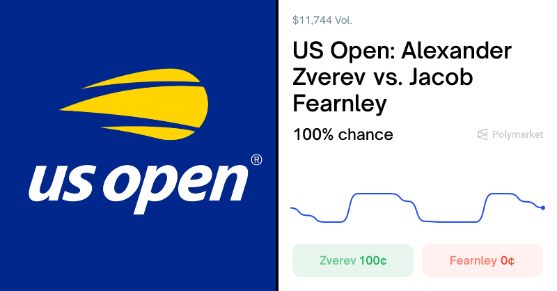 Polymarket | US Open: Alexander Zverev vs. Jacob Fearnley...
