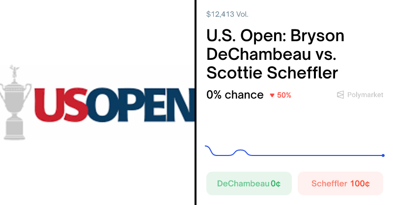 Polymarket | U.S. Open: Bryson DeChambeau vs. Scottie Sch...