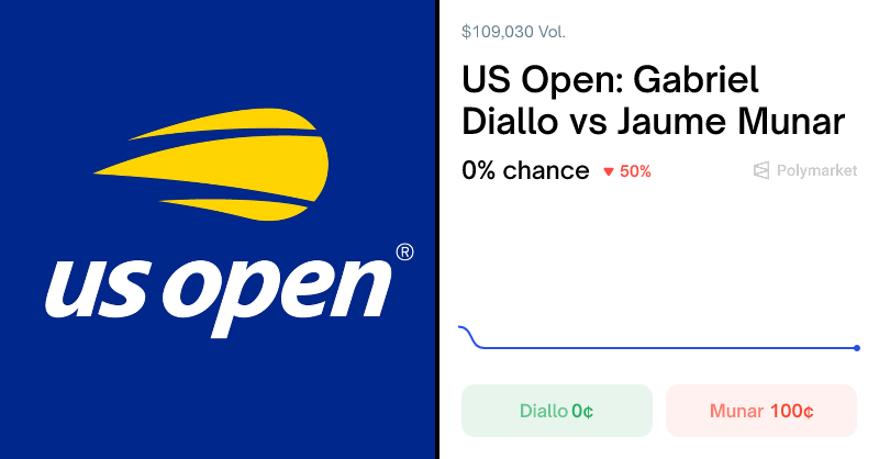 Polymarket | US Open: Gabriel Diallo vs Jaume Munar