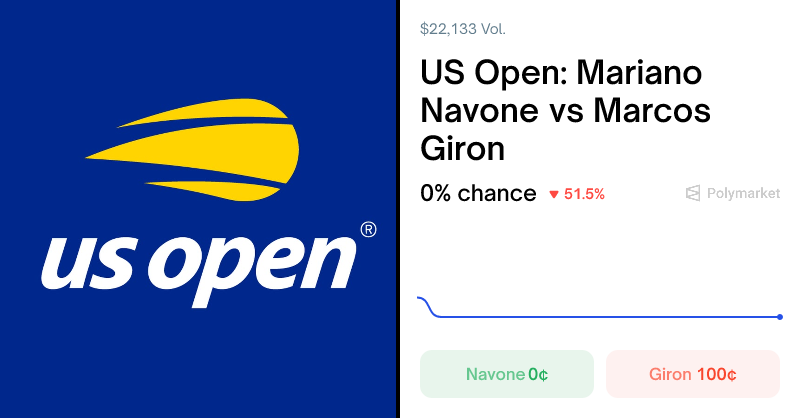 Polymarket | US Open: Mariano Navone vs Marcos Giron