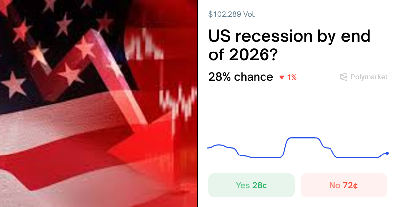 Polymarket | US recession by end of 2026?