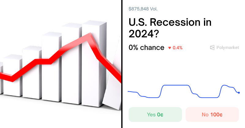 U.S. Recession in 2024?