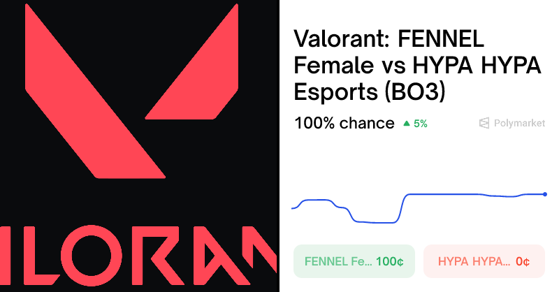 Polymarket | Valorant: FENNEL Female vs HYPA HYPA Esports...