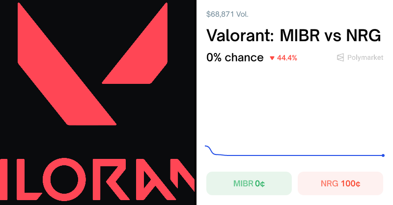 Polymarket | Valorant: MIBR vs NRG