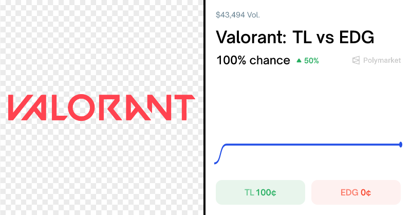 Valorant: TL vs EDG | Polymarket