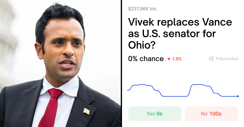 Polymarket | Vivek replaces Vance as U.S. senator for Ohi...