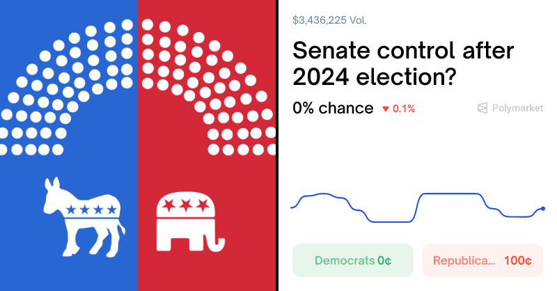 Senate control after 2024 election?