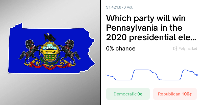 Which party will win Pennsylvania in the 2020 presidentia...