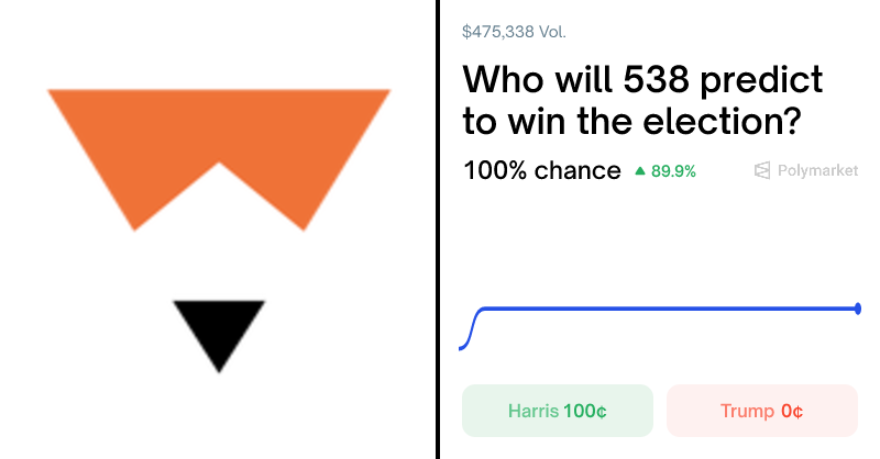 Who will 538 predict to win the election?