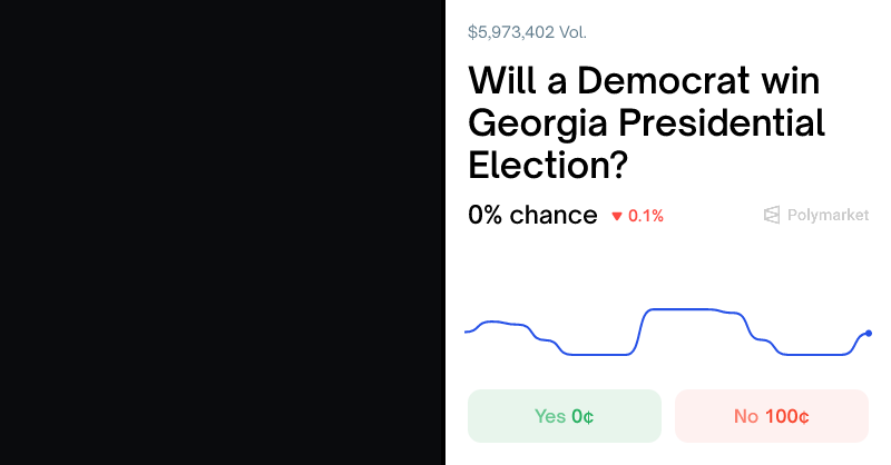 Polymarket | Who will win Georgia?