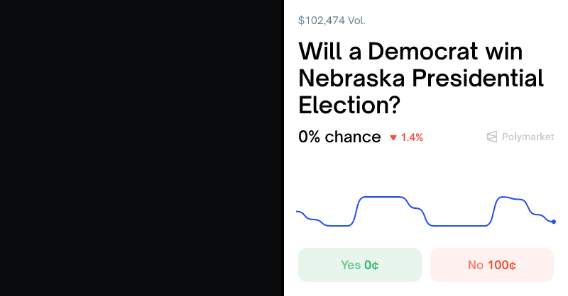 Nebraska Presidential Election Winner