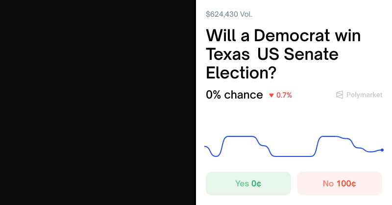 Polymarket | Texas Senate Election Winner