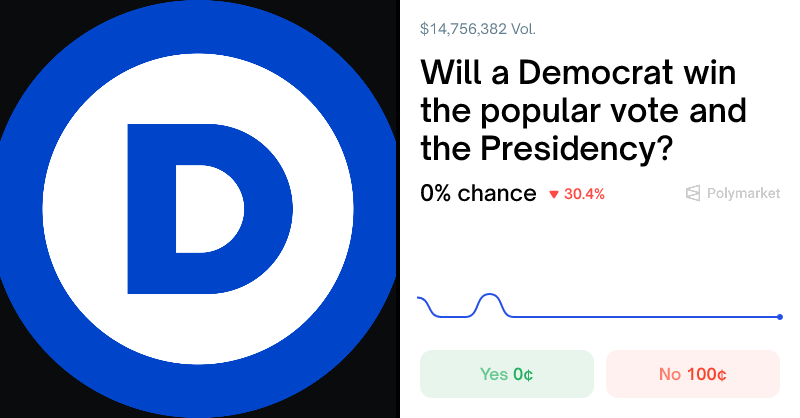 Who wins Presidency + Popular Vote?