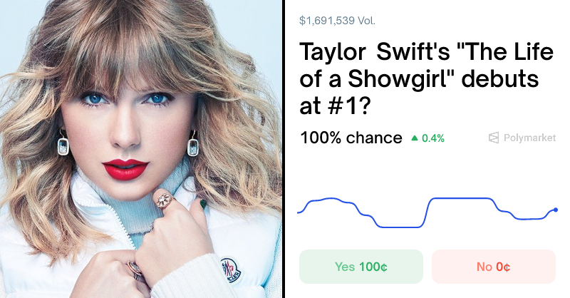 Polymarket | Taylor Swift's "The Life of a Showgirl" debu...