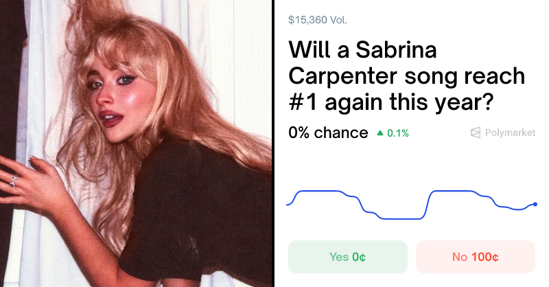 Polymarket | Will a Sabrina Carpenter song reach #1 again...