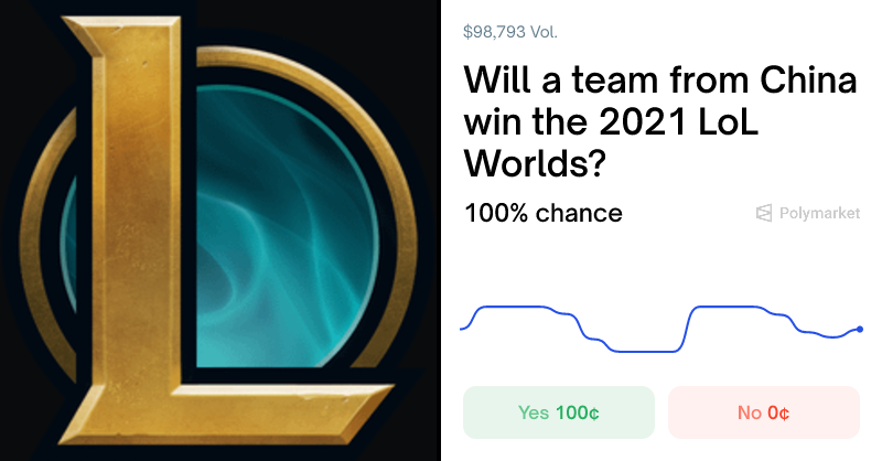 Will a team from China win the 2021 LoL Worlds?
