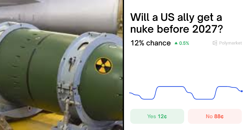 Polymarket | Will a US ally get a nuke before 2027?