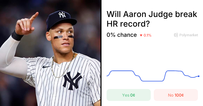 Polymarket | Will Aaron Judge break HR record?