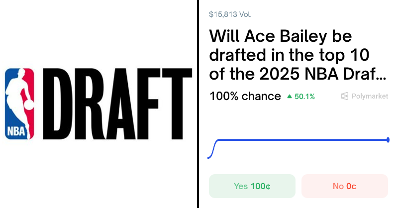 Polymarket | 2025 NBA Draft: Top 10 Pick?